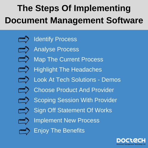 Document Management System | DocTech